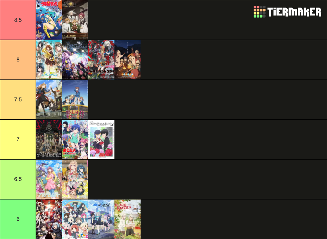 Spring 2024 Anime Tier List (Community Rankings) - TierMaker