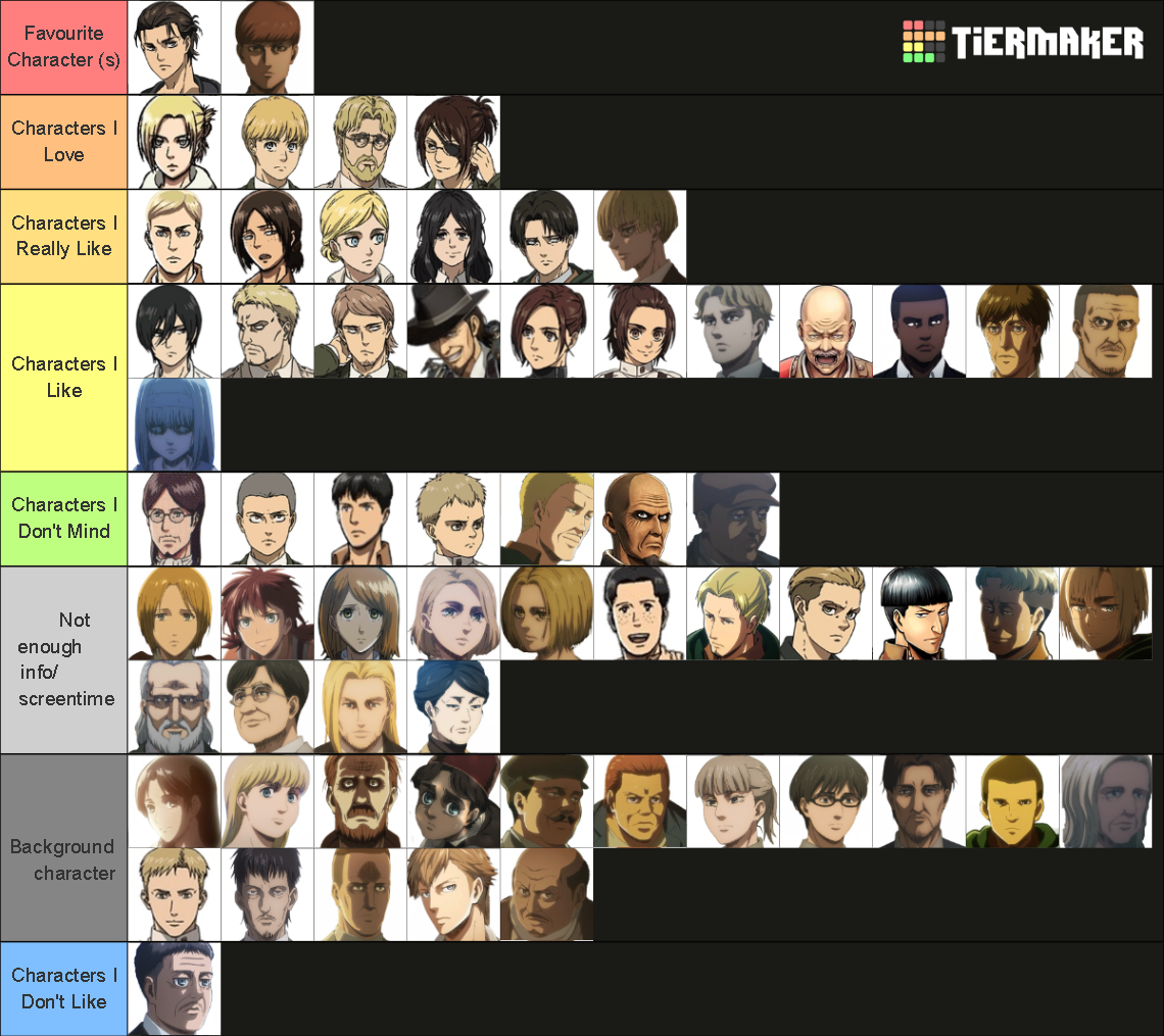 Attack On Titan Characters Tier List (Community Rankings) - TierMaker
