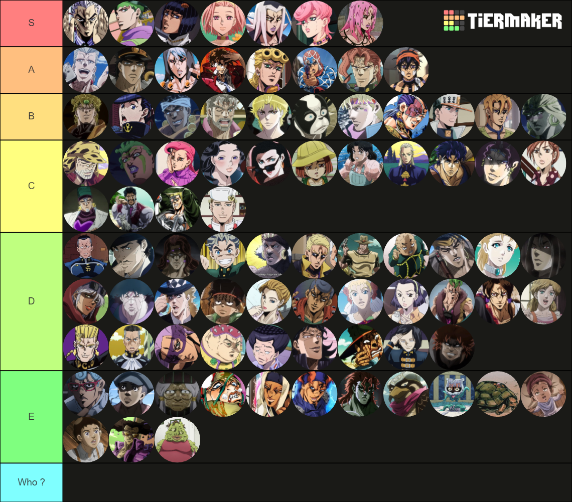 JJBA Characters (1 - 5) Tier List (Community Rankings) - TierMaker