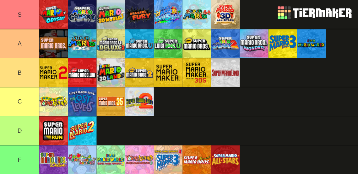 Ultimate Mainline Super Mario Games Tier List (Community Rankings ...