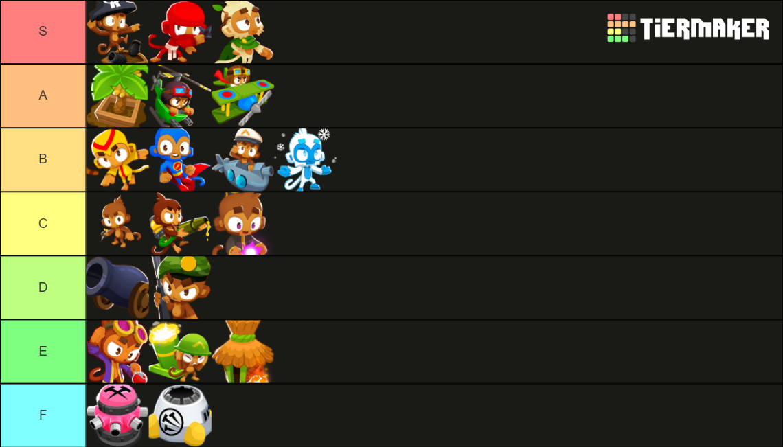 Bloons TD 6 Towers Tier List (Community Rankings) - TierMaker