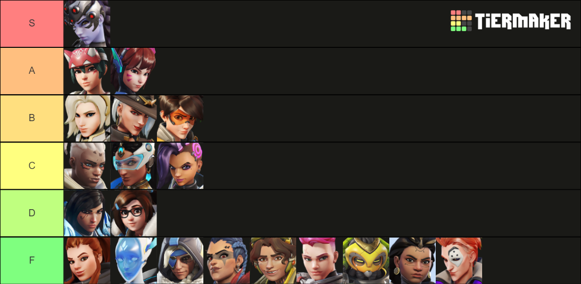Overwatch 2 - Female Heroes [Season 1-10] Tier List (Community Rankings ...