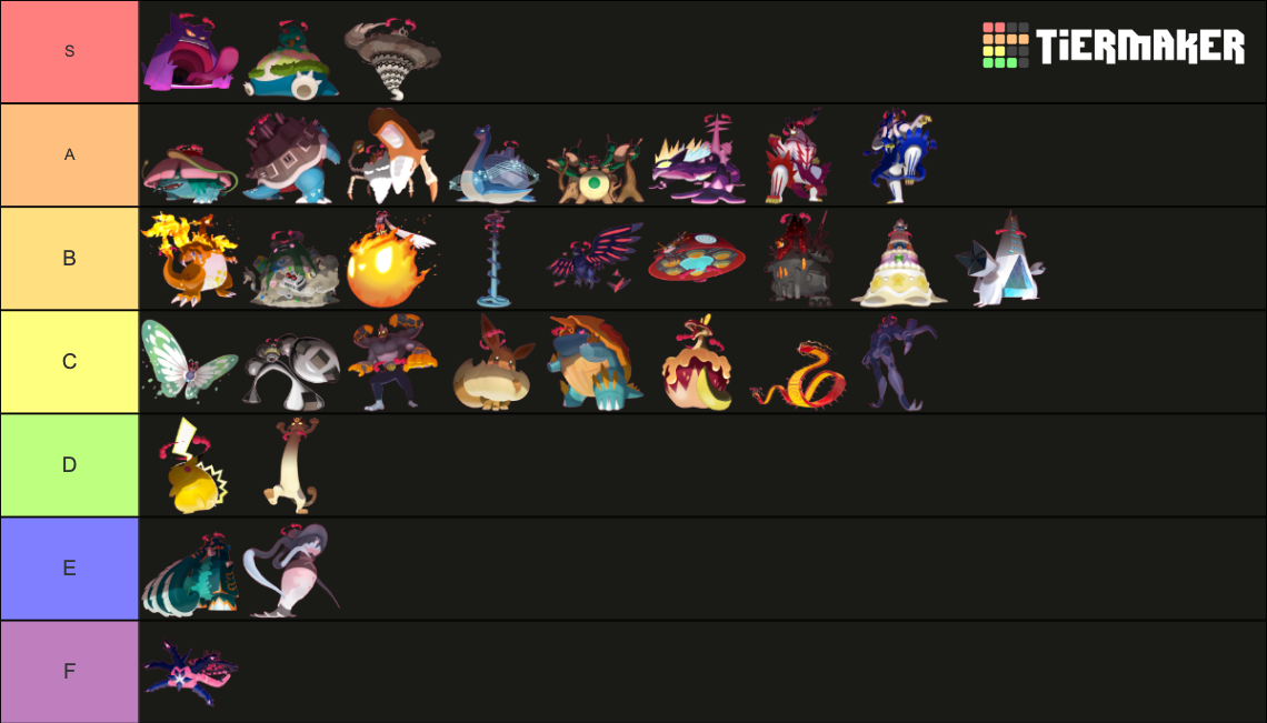 Gmax Pokemon Tier List (Community Rankings) - TierMaker
