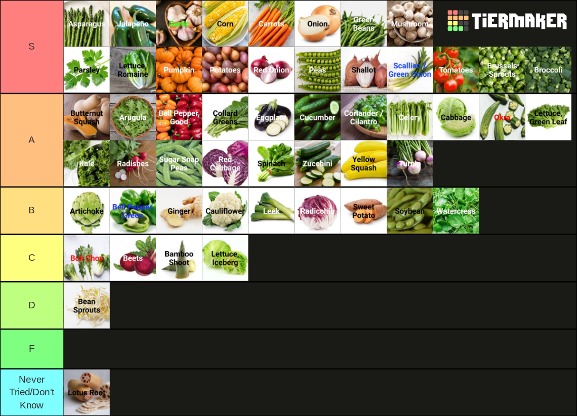 Ultimate Vegetable List - Labeled Tier List (Community Rankings ...