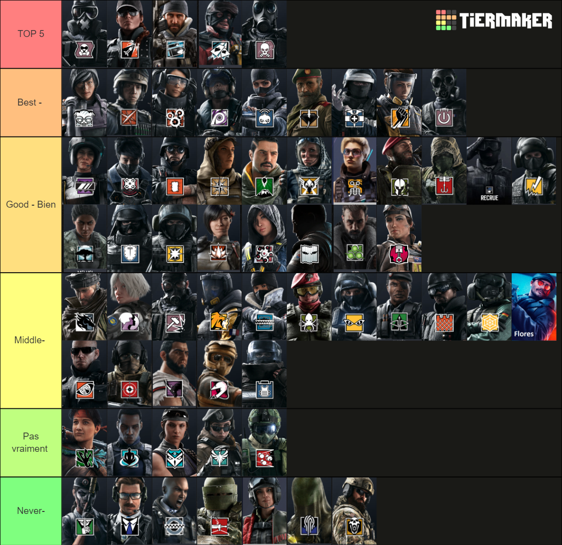 Recent Rainbow Six Siege Tier Lists - TierMaker