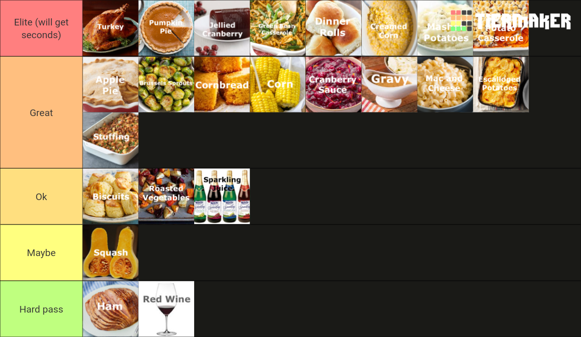 Ranking Thanksgiving Foods Tier List (Community Rankings) - TierMaker
