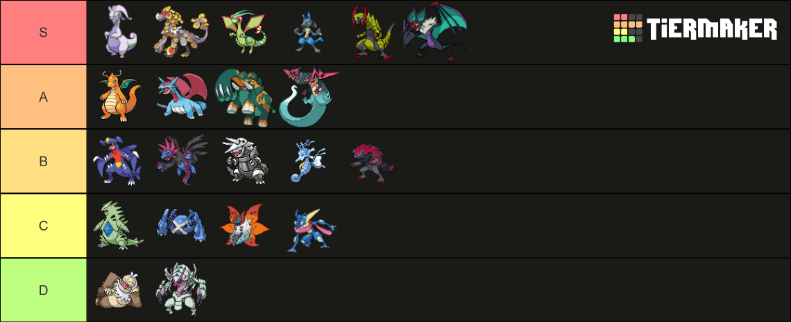 (Semi)Pseudo Legendary Pokémon Tier List (Community Rankings) - TierMaker