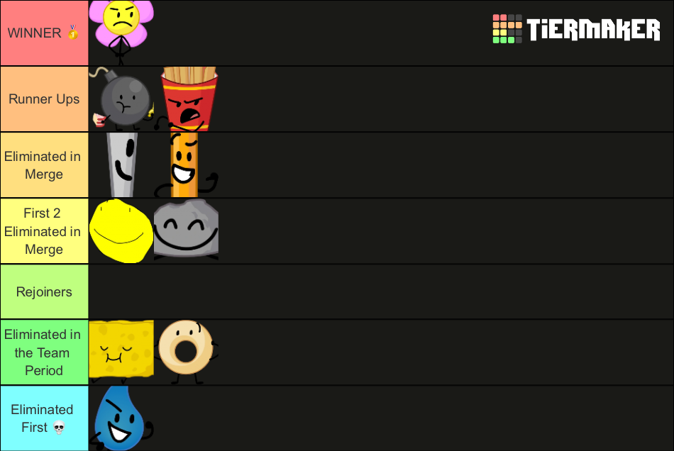 BFDIA Roblox Tier List (Community Rankings) - TierMaker