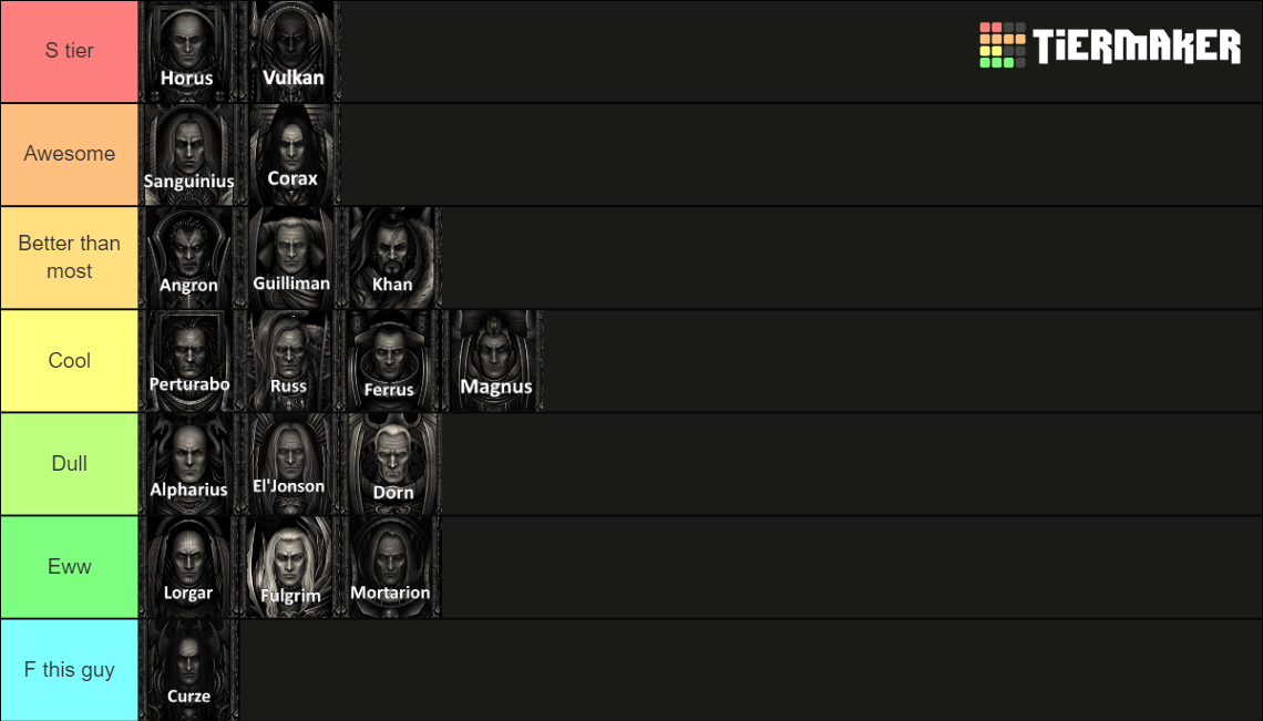 Warhammer 40K Primarchs Tier List (Community Rankings) - TierMaker