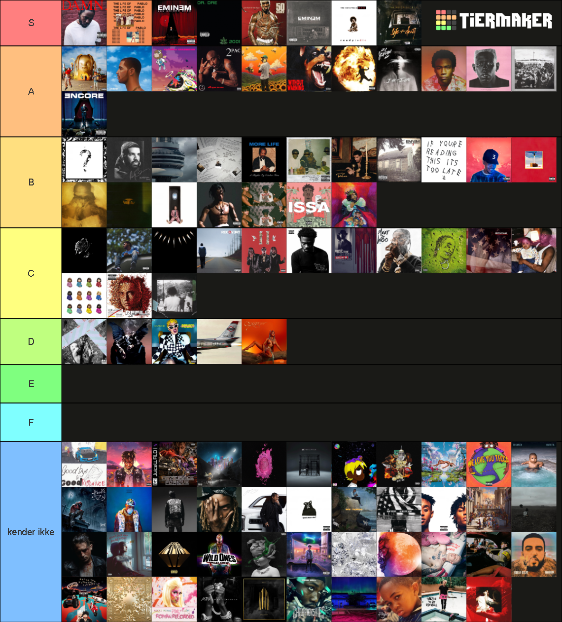 Top 100 Most Streamed Rap Albums in Spotify History Tier List ...