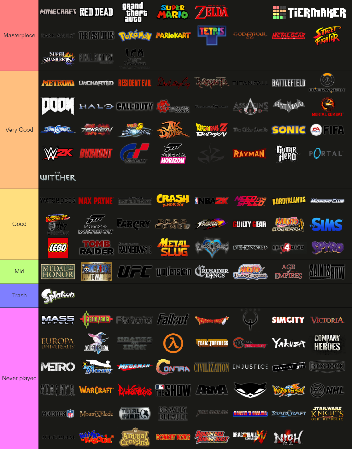 Videogame franchises (+500 franchises) Tier List (Community Rankings ...