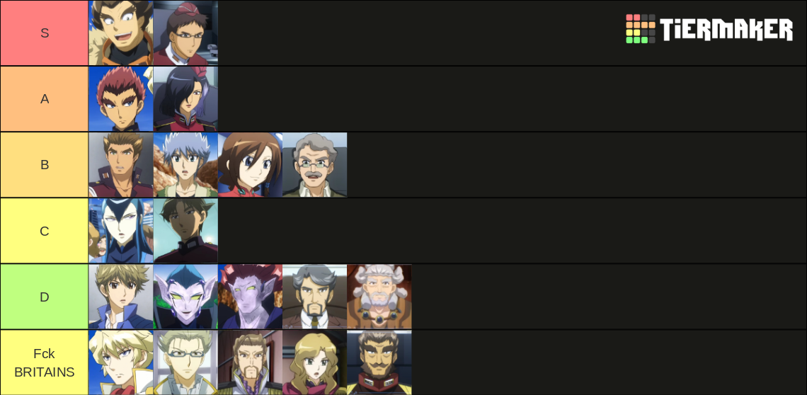 Beywarriors Cyborg Characters Tier List (Community Rankings) - TierMaker