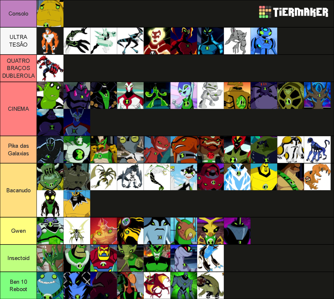 TODOS os Aliens do Ben 10 (Dez) Tier List (Community Rankings) - TierMaker