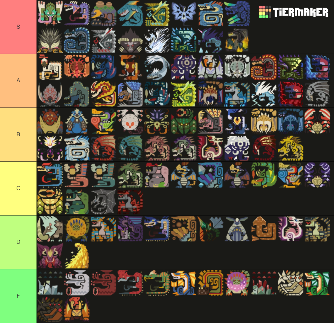 MHS2 Large Monster Tier List (Community Rankings) - TierMaker