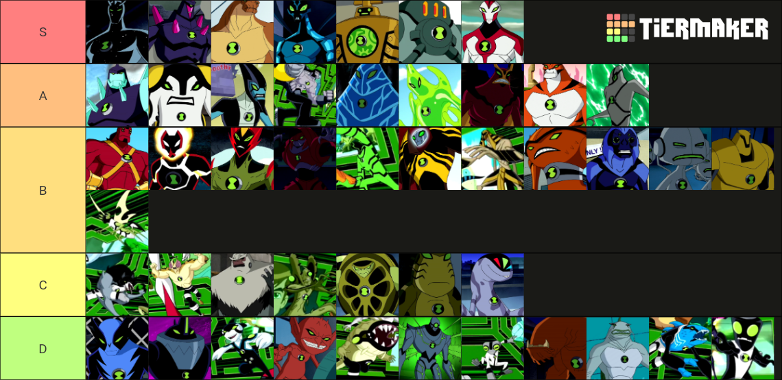 Ben 10:Ultimate alien all aliens Tier List (Community Rankings) - TierMaker