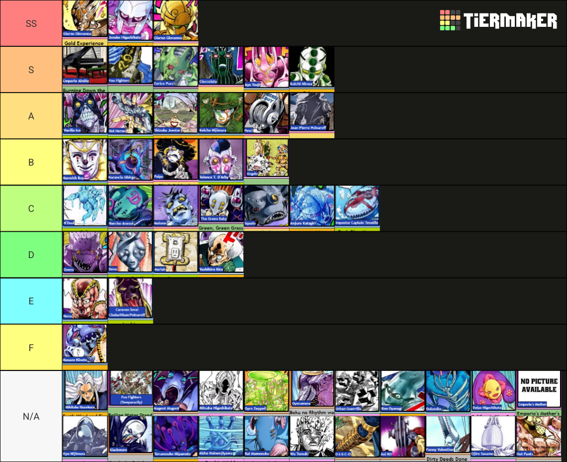 Jojo's Bizarre Adventure All Stands Tier List (Community Rankings ...