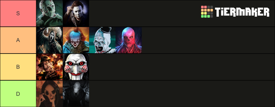 Horror Icons Tier List (Community Rankings) - TierMaker