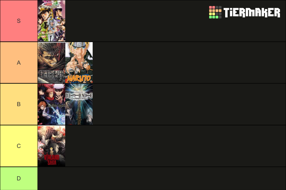 Recent Anime Tier Lists - TierMaker