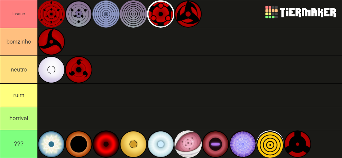 All dojutsu in Naruto Tier List (Community Rankings) - TierMaker