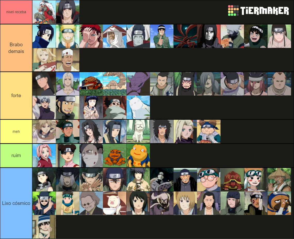 Classic NARUTO characters: official ranking Tier List (Community ...
