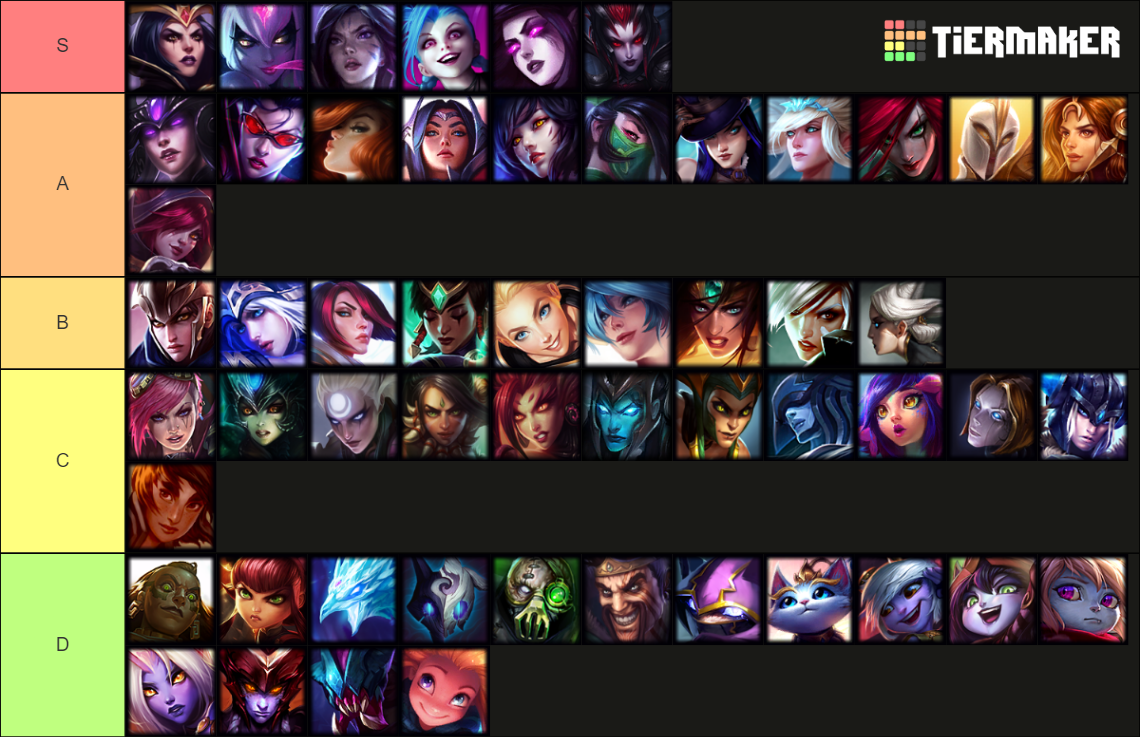 Recent League of Legends Tier Lists - TierMaker