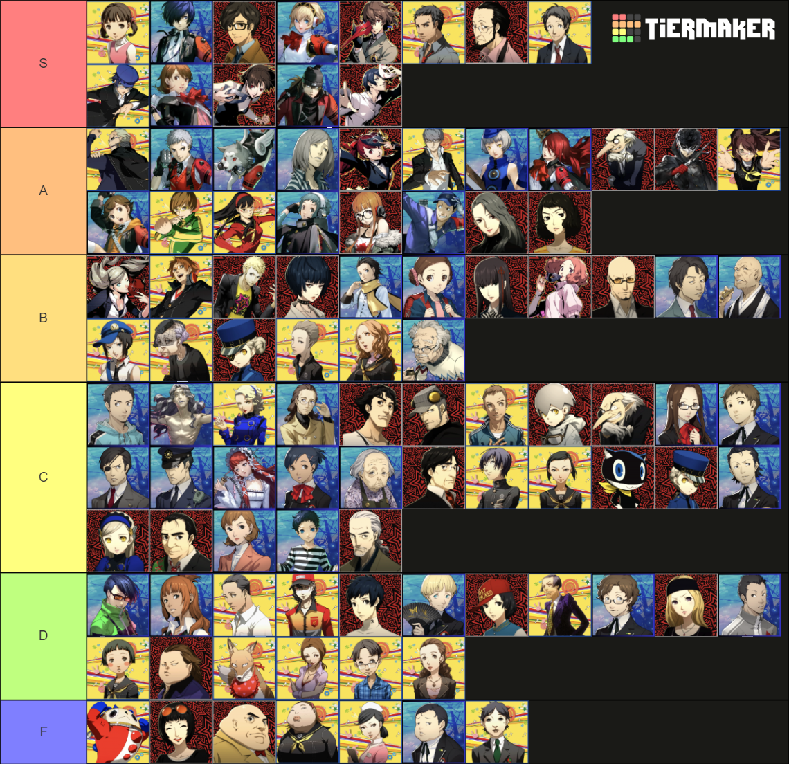Persona Series Characters (Persona 3 - Persona 5) Tier List (Community ...
