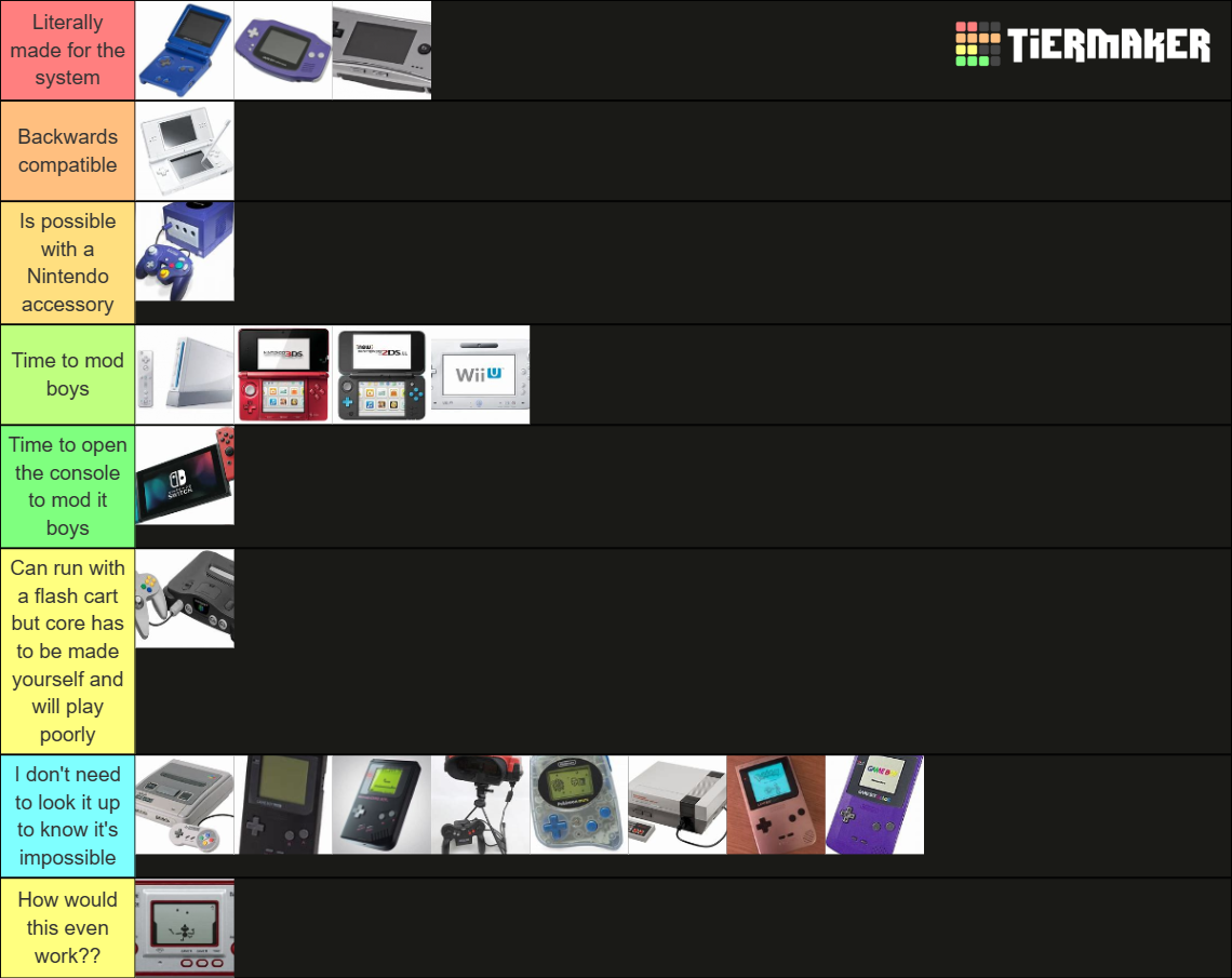 Nintendo Consoles Tier List (Community Rankings) - TierMaker