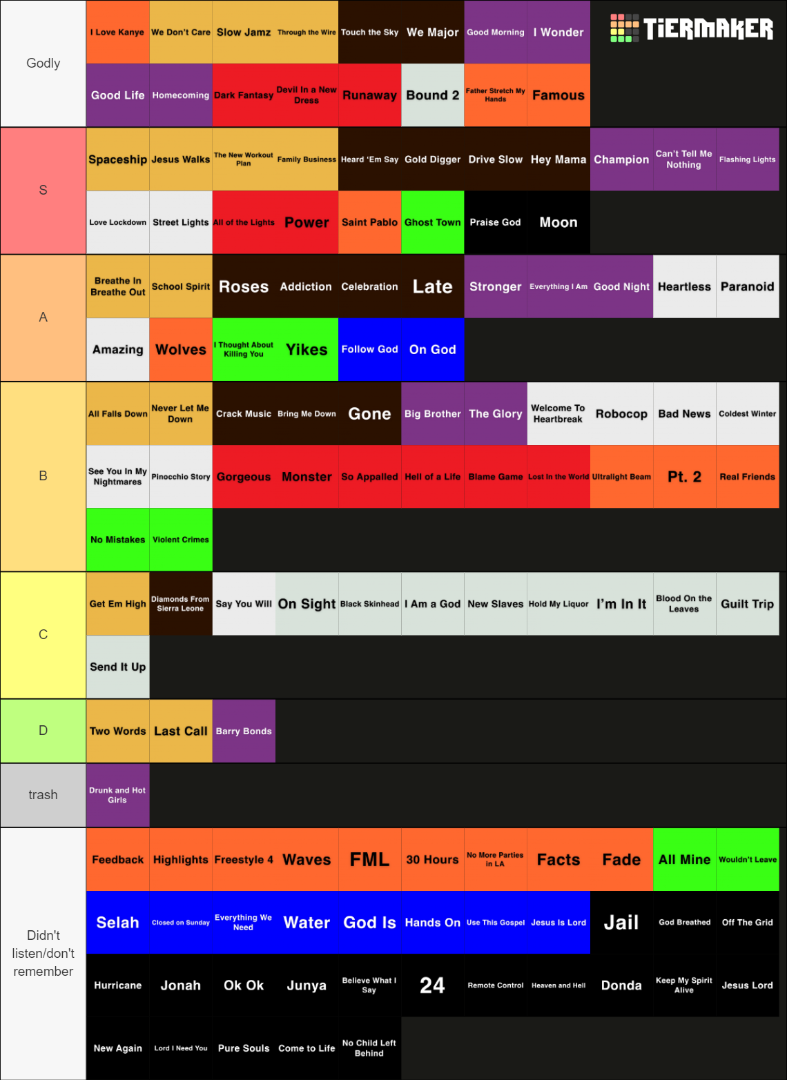 Every Kanye West Song (Updated) Tier List (Community Rankings) - TierMaker