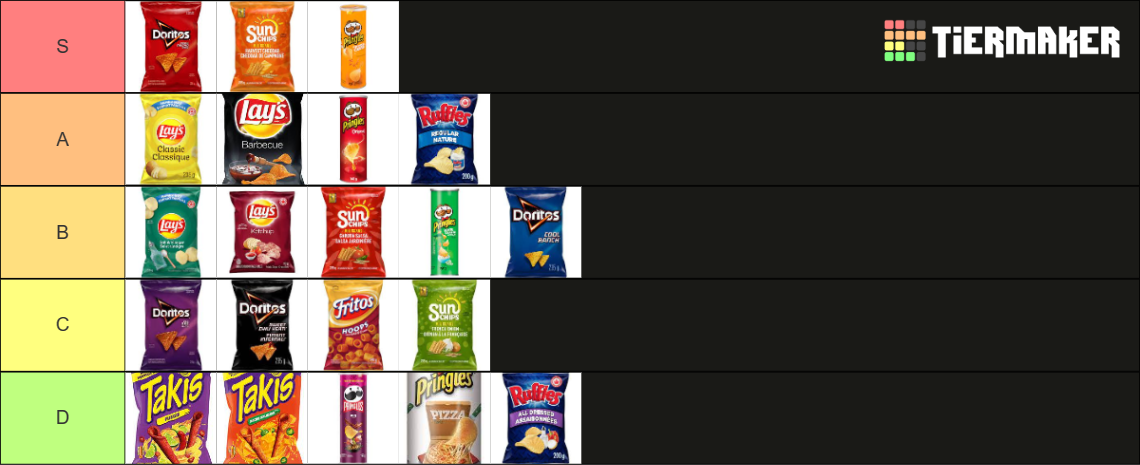Best Chips Tier List (Community Rankings) - TierMaker
