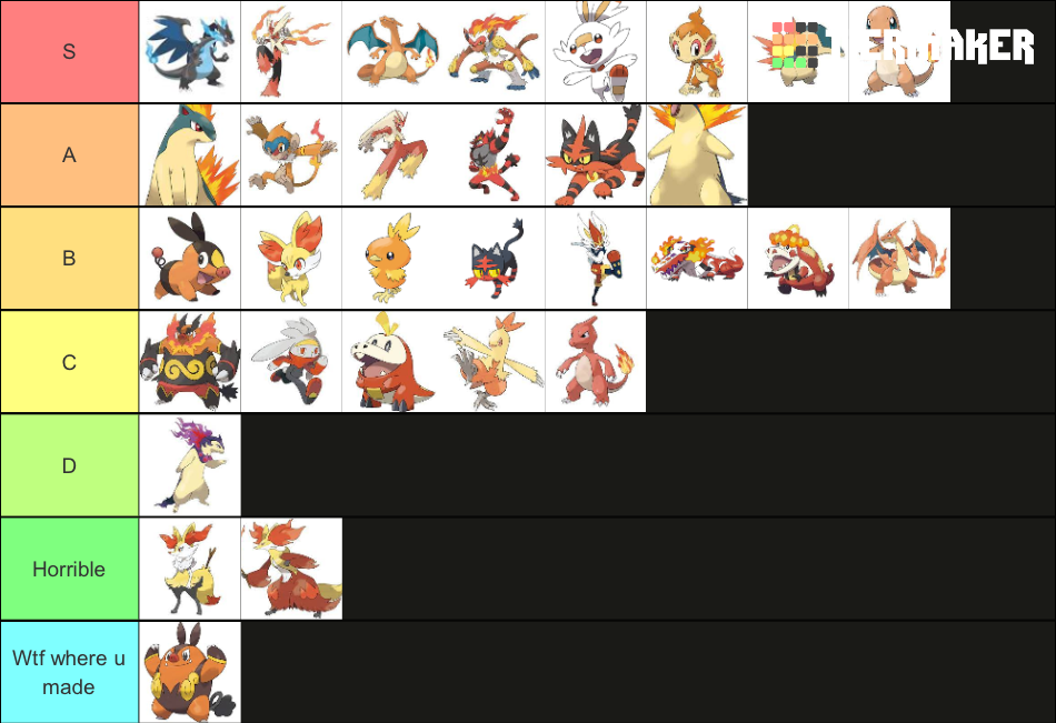 Best to worst fire type starters (pokemon) Tier List (Community ...