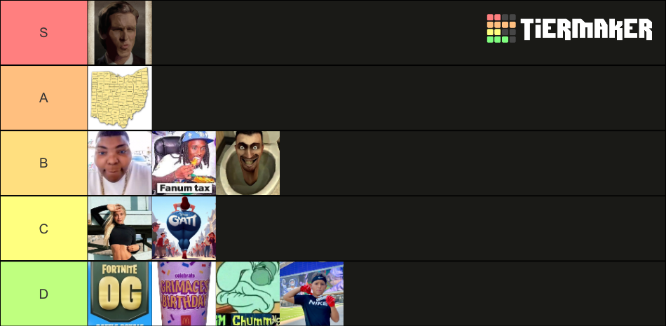 Brainrot Vocabulary Tier List (Community Rankings) - TierMaker