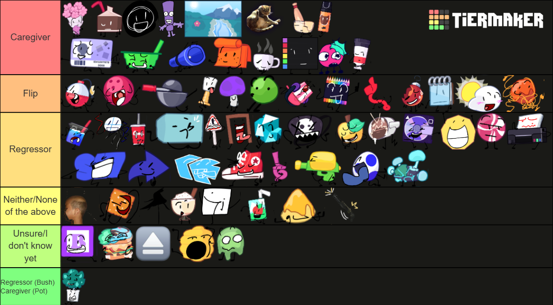 ANIMATIC BATTLE CHARACTER TIER LIST Tier List (Community Rankings ...