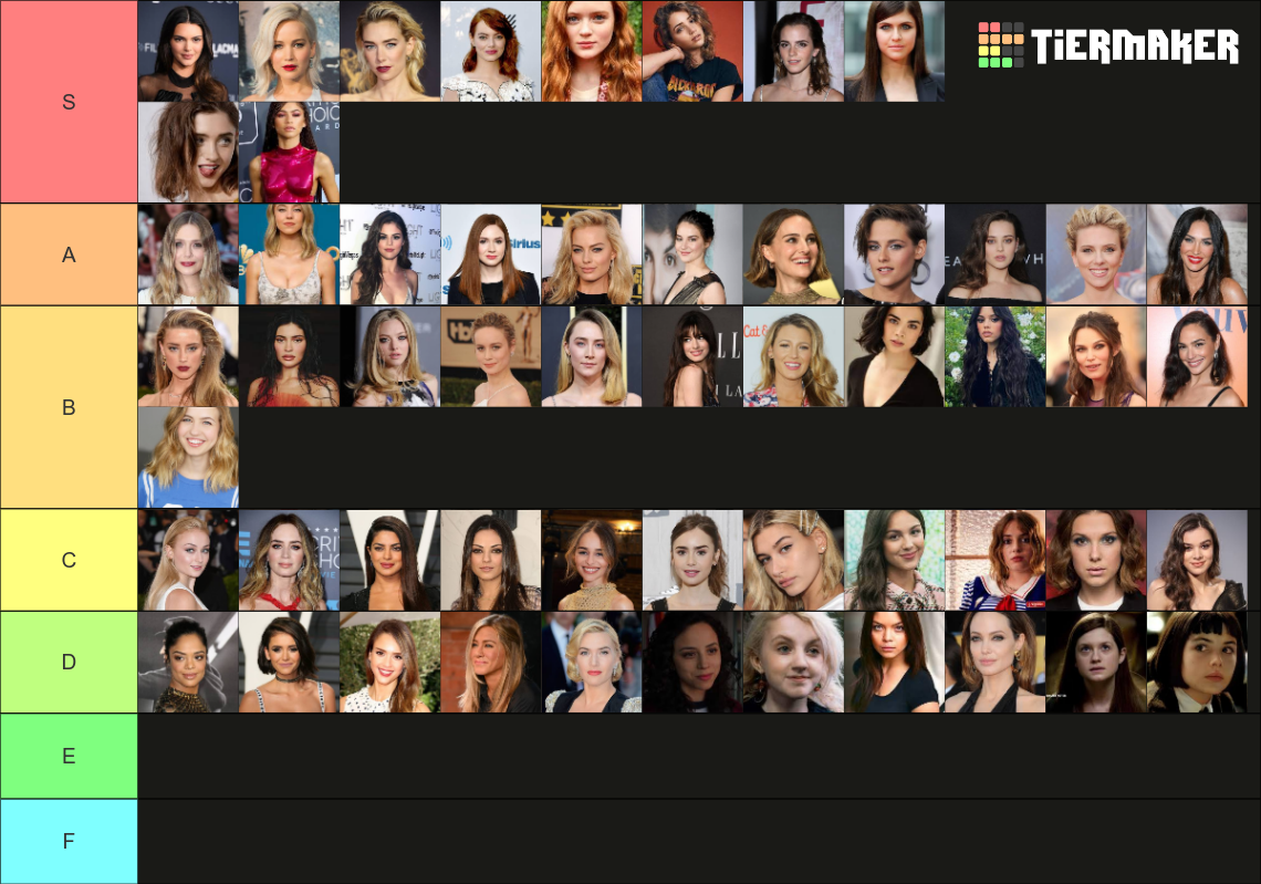 female Celebrity's Tier List (Community Rankings) - TierMaker