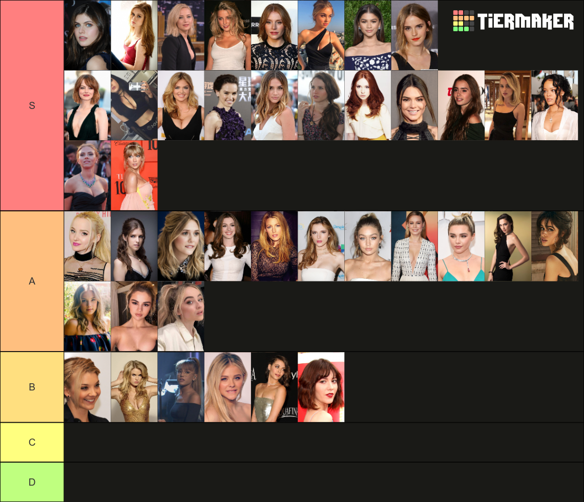 Most Beautiful Women Tier List (Community Rankings) - TierMaker