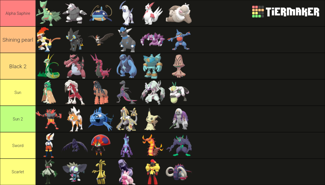 (OUTDATED) Every Pokémon ever created (Gen 1 - Gen 9 DLC) Tier List ...