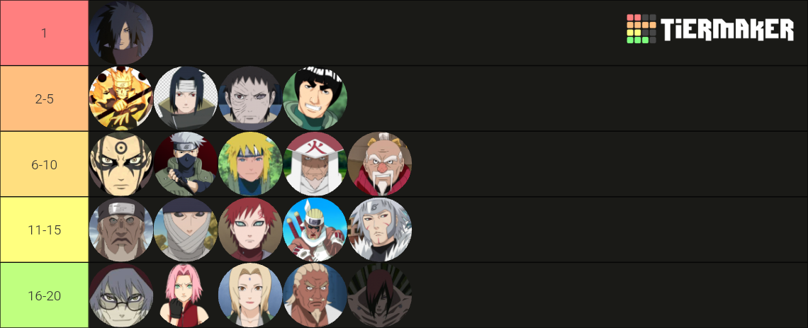 Recent Naruto Tier Lists - TierMaker