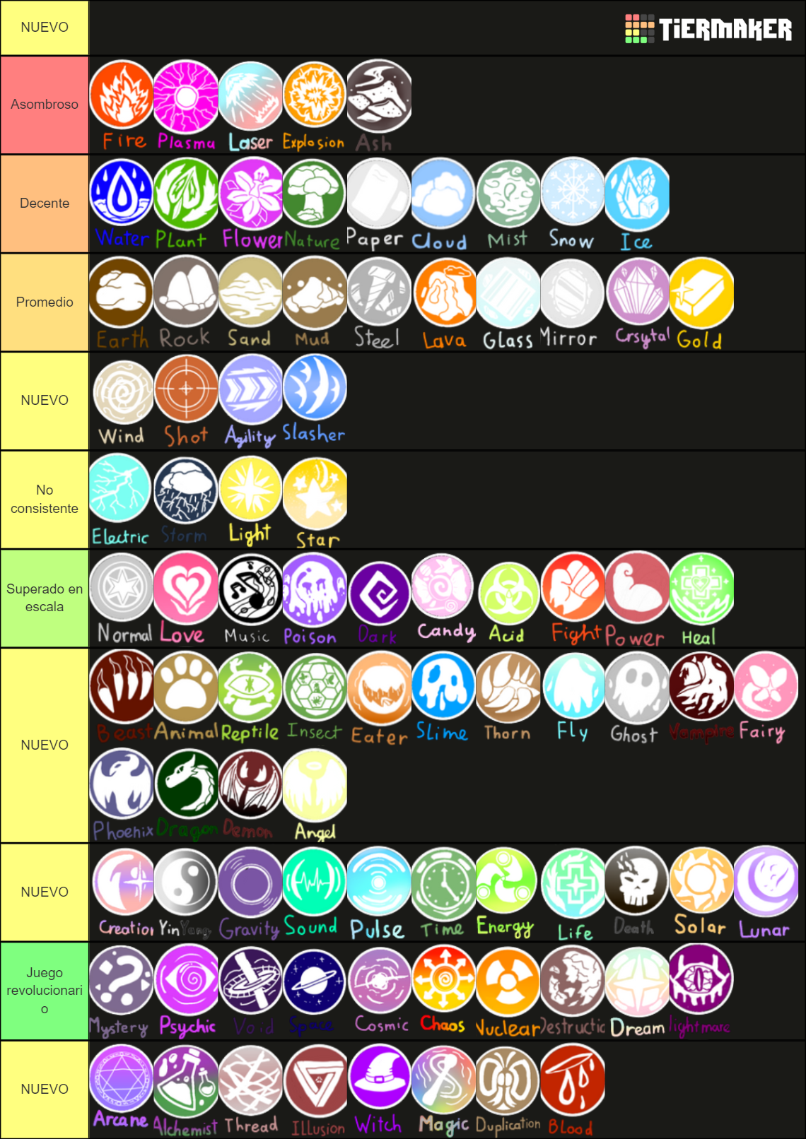 Elemental Powers Tier List (Community Rankings) - TierMaker