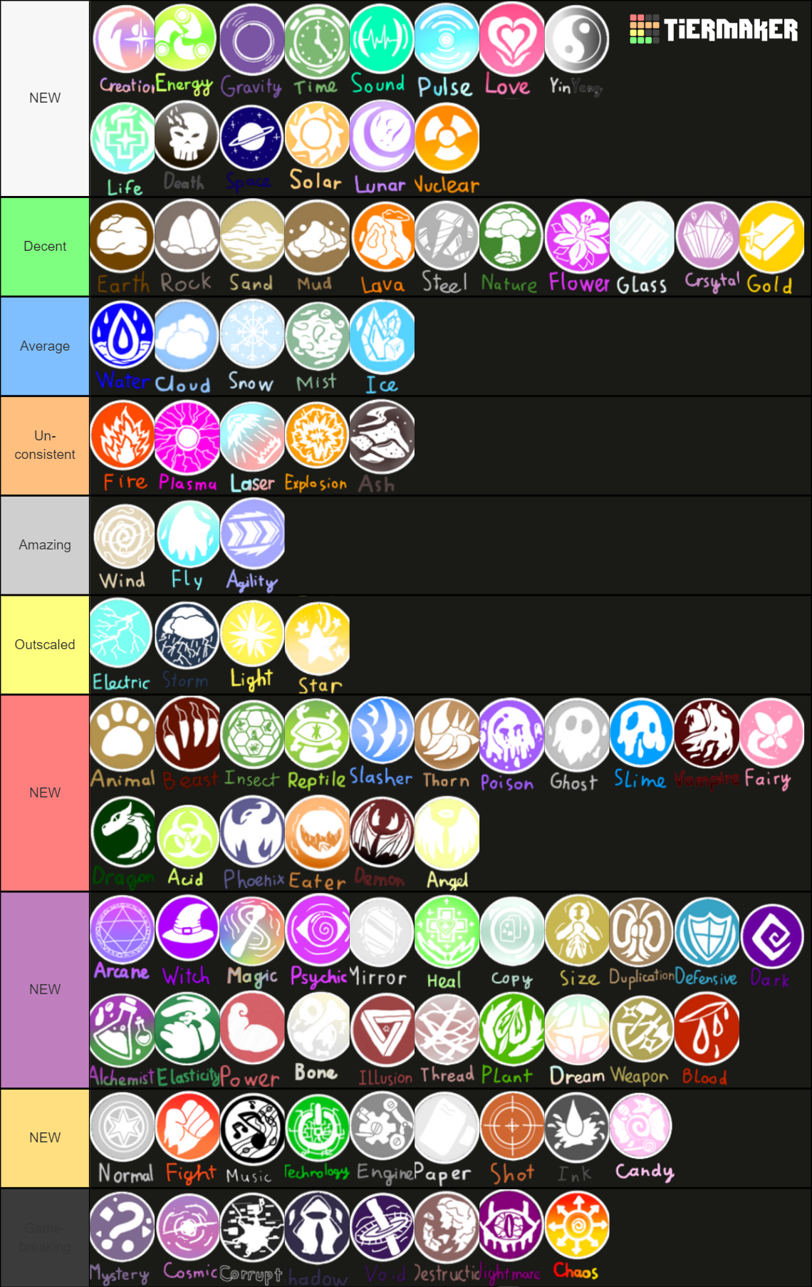 Elemental Powers Tier List (Community Rankings) - TierMaker