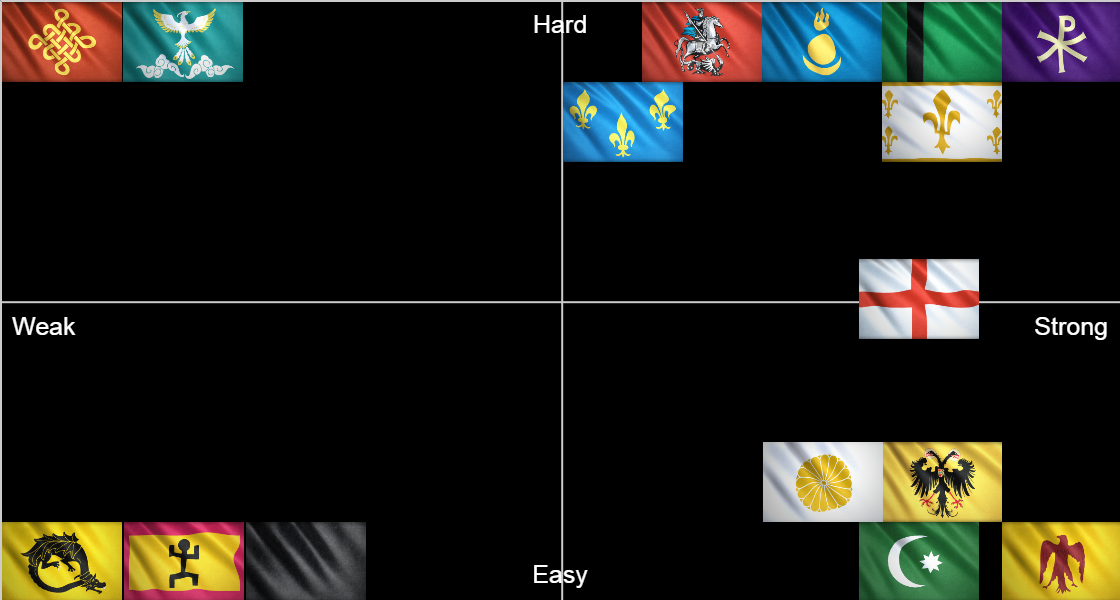 New Alignment Charts - TierMaker