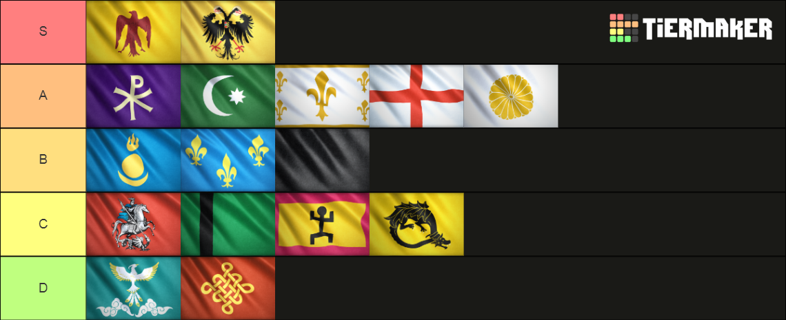 Age of Empires 4 Civ Tier List (Community Rankings) - TierMaker
