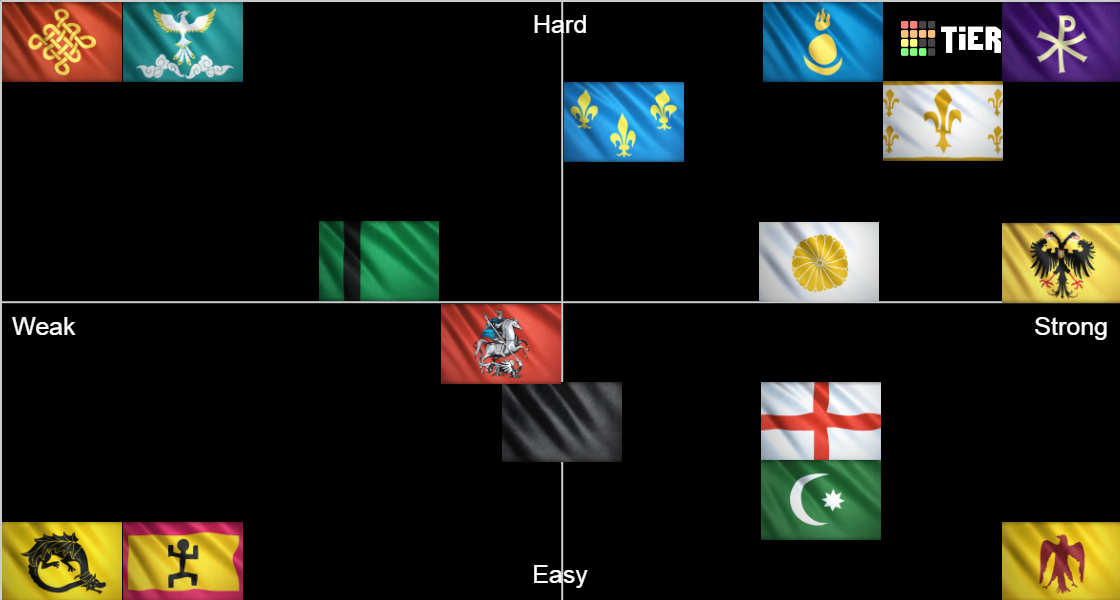 New Alignment Charts - TierMaker
