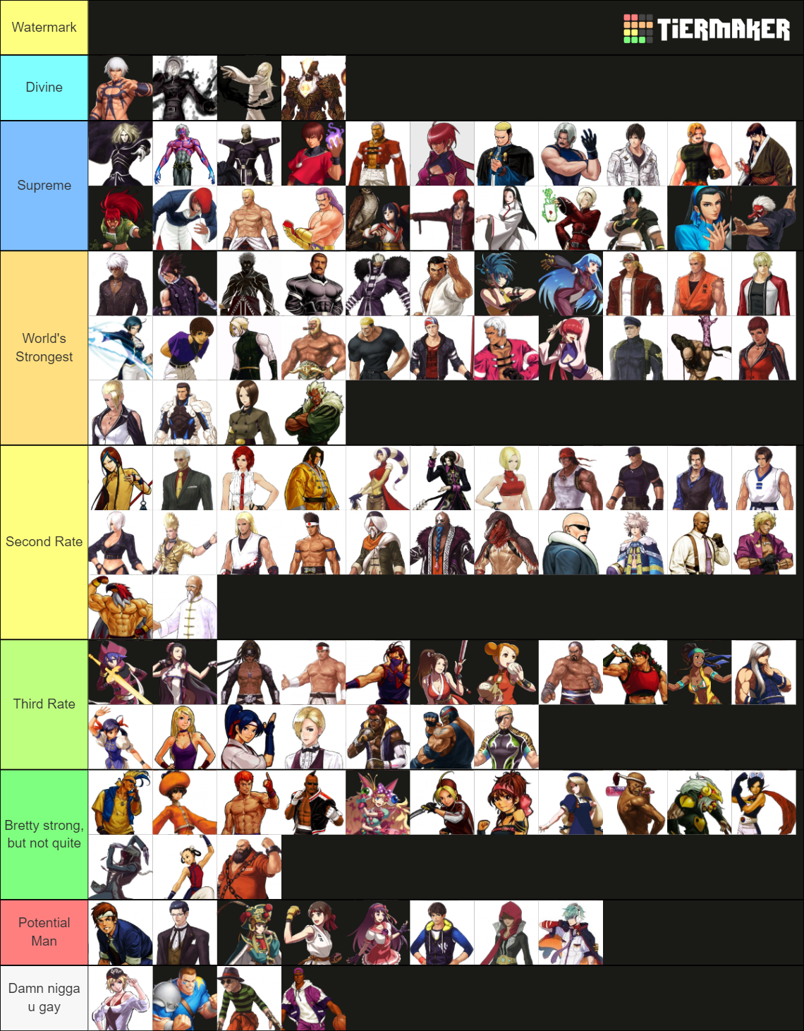 Favorite The King of Fighters Characters Tier List (Community Rankings ...