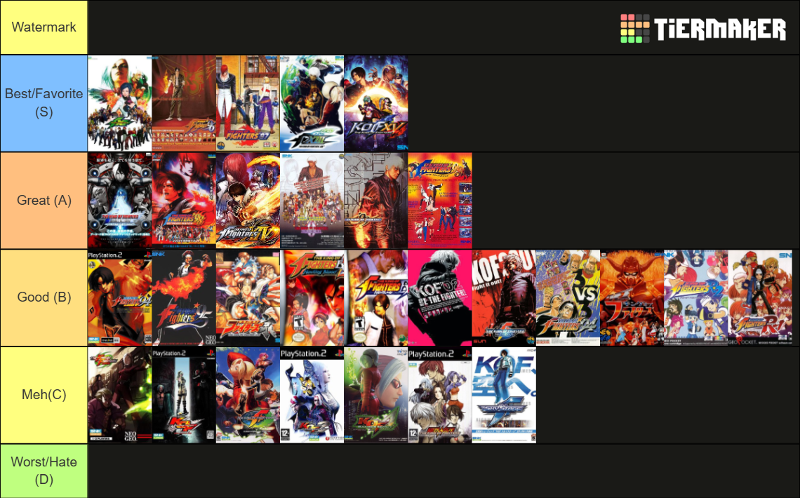 The King of Fighters (KOF) games! (updated) Tier List (Community ...