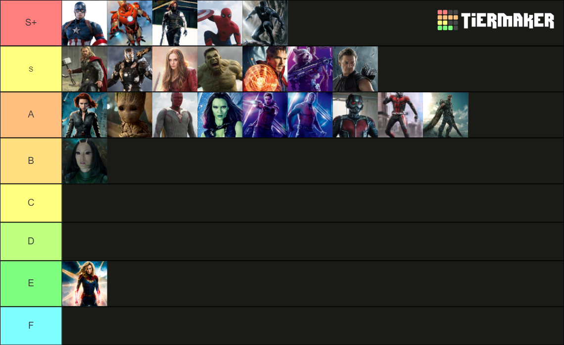 MCU heroes Tier List (Community Rankings) - TierMaker
