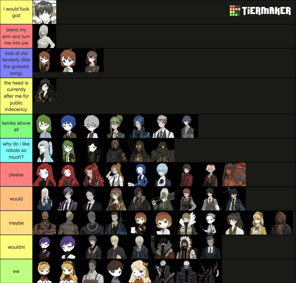 Project Moon Characters Tier List (Community Rankings) - TierMaker