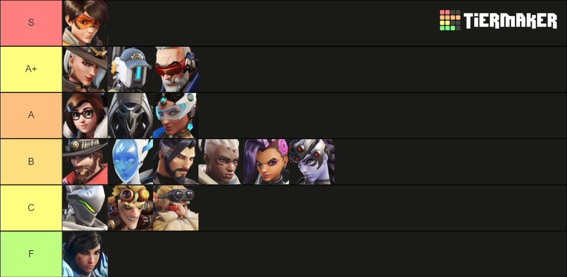 Overwatch 2 Heroes Tier List (Community Rankings) - TierMaker