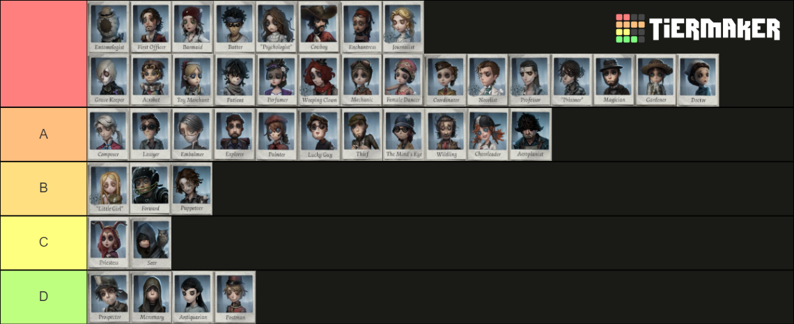 Identity V Survivors [IDV] Tier List (Community Rankings) - TierMaker
