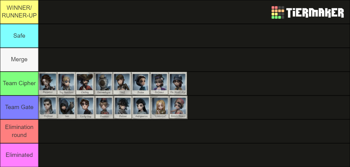 Identity V Survivors [IDV] Tier List (Community Rankings) - TierMaker