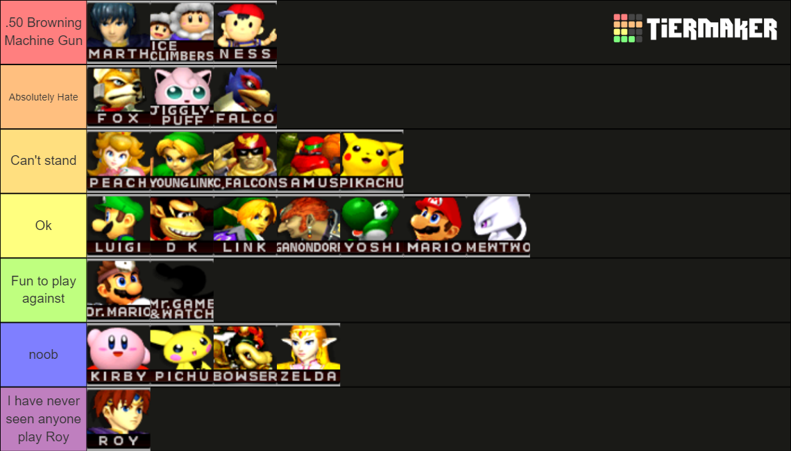 Smash Melee Tier List (Community Rankings) - TierMaker
