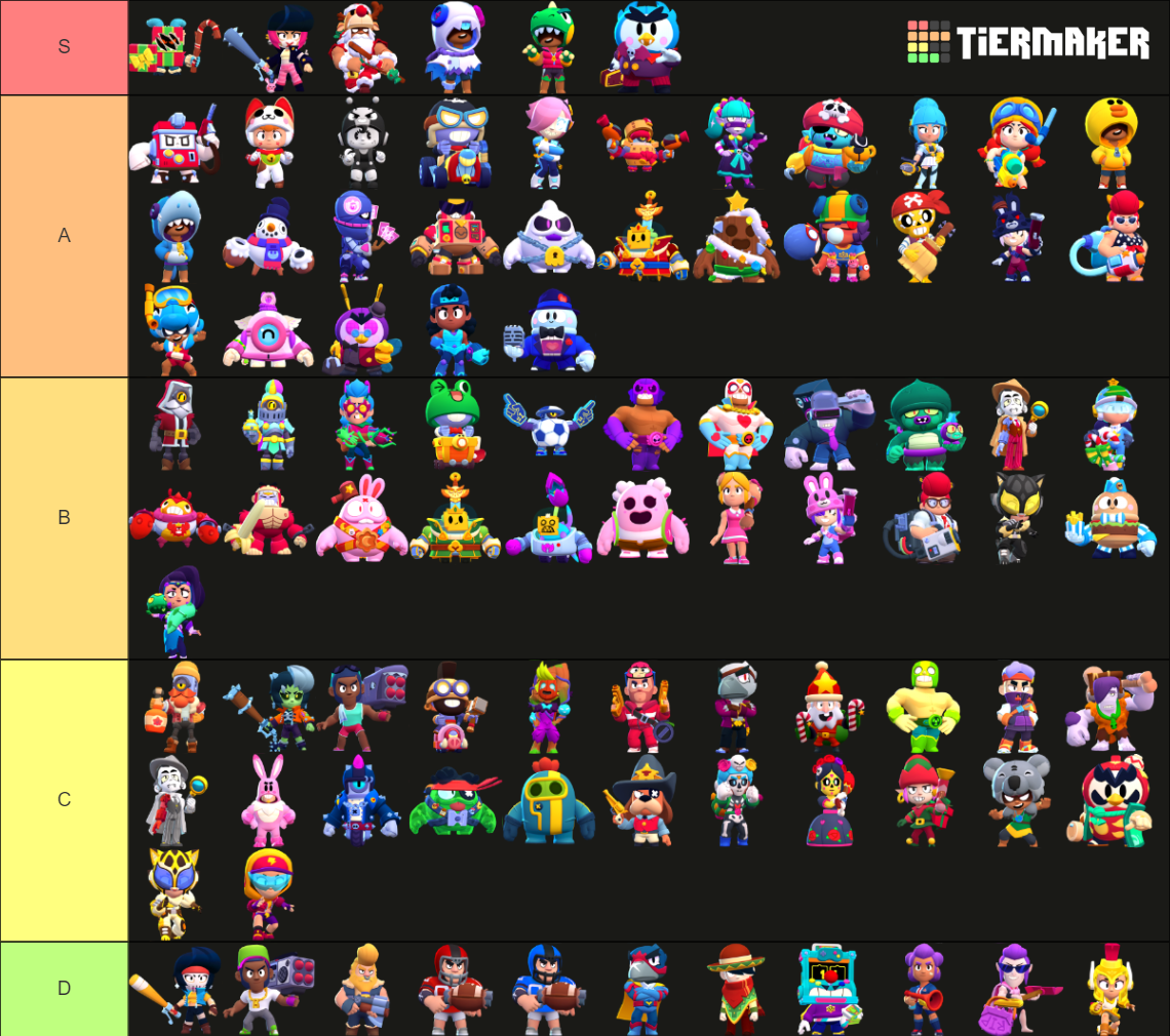 Brawl Stars SUPER RARE SKINS (Season 19) Tier List (Community Rankings) - TierMaker
